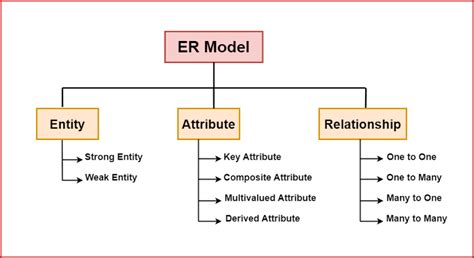 Моделі даних для початківців Всеосяжний посібник ua