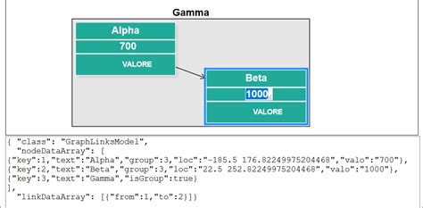 Textblock Editing In A Node Contained In A Group Gojs Northwoods Software