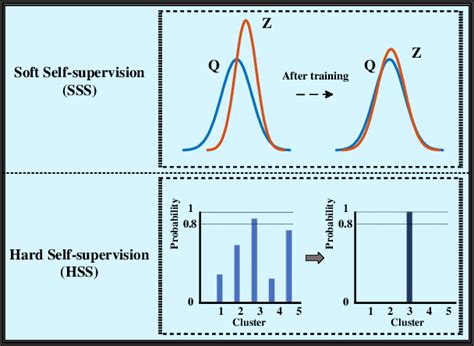 figure 1 from deep attention guided graph clustering with dual self