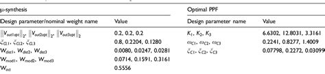 Table 1 From Multiple Input Multiple Output Robust Vibration Control