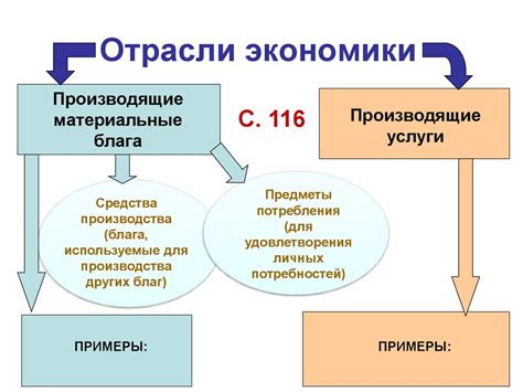 Производство основа экономики 8 класс презентация онлайн