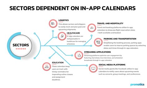 How To Create A Calendar App The Ultimate Guide For Development