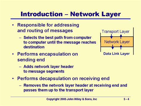 Introduction Network Layer