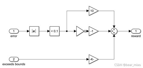 【matlab强化学习工具箱】学习笔记 在simulink环境中训练智能体create simulink environment and