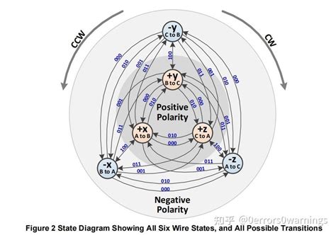Mipi笔记2—cphy 知乎