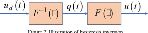figure 1 from enthalpy based output feedback control of the stefan