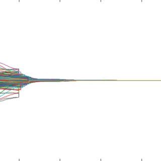 Pinning Impulsive Synchronization Of Small World Coupled Dynamical