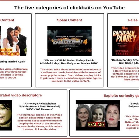 The Five Categories Of Clickbaits On Youtube Download Scientific Diagram