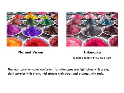Color Blindness Ppt Download