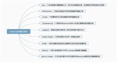 9个javascript图像处理库，收藏好留备用 阿里云开发者社区