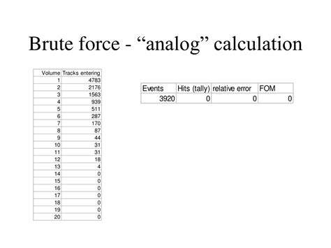 Ppt Variance Reduction Techniques A Comprehensive Primer Powerpoint Presentation Id 9124133