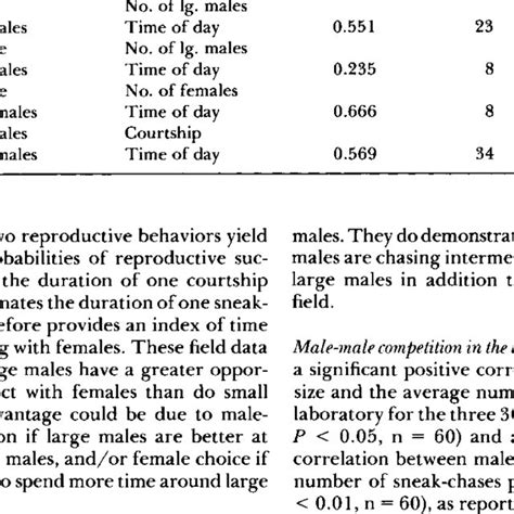Partial Correlation Coefficients For Variables Influencing Male Download Table