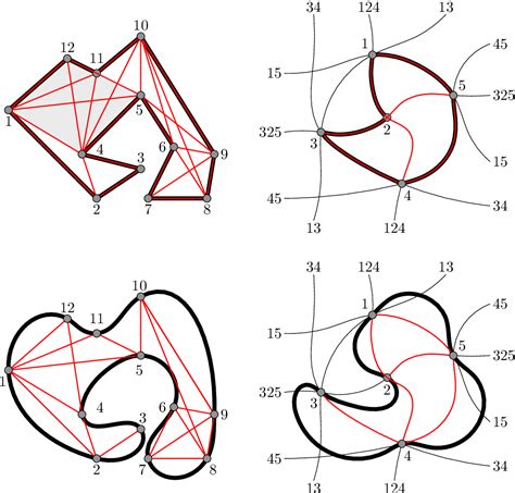 Figure 1 From Colouring Polygon Visibility Graphs And Their Generalizations Semantic Scholar