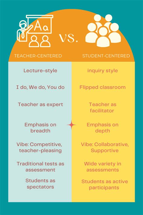 How To Build A Student Centered Vs Teacher Centered Classroom