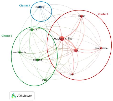Bibliographic Coupling Countriesregions Network Visualization