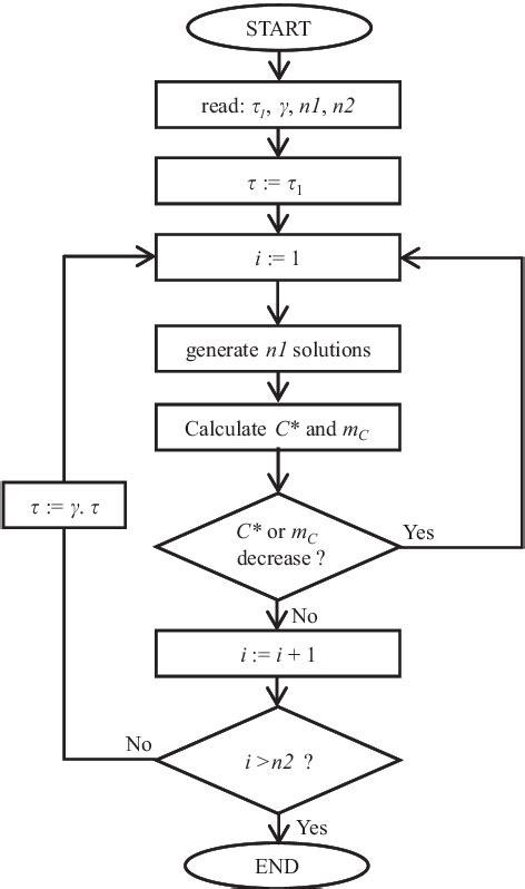 Figure 1 From Chapter 4 Simulated Annealing Algorithms For Water