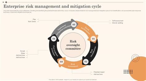 F Enterprise Risk Management And Mitigation Cycle Overview Of Enterprise Risk Management PPT