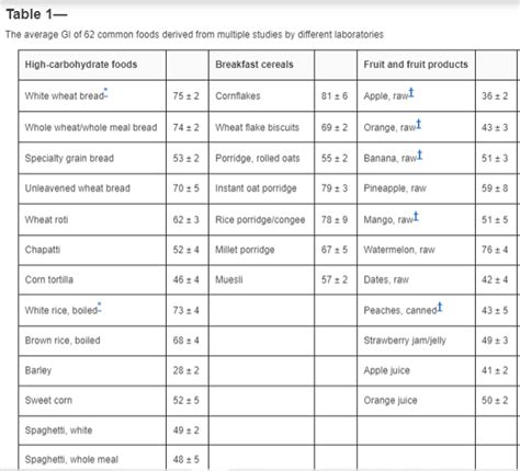 ¿para Qué Sirve El índice Glucémico Y Carga Glucémica Diabetesbien