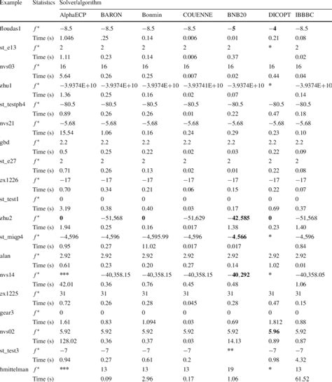Performance Comparison Of The Improved Algorithm Ibbbc With