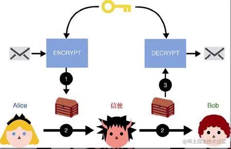 一文搞懂私钥公钥和数字证书数字签名、原理、tls握手 穆世明博客