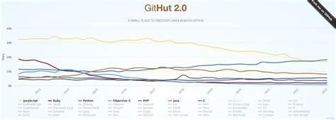我心中的top1编程语言—javascript