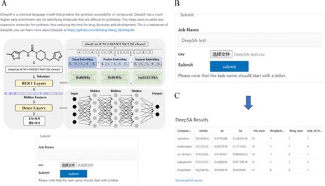 Screenshots Of Deepsa Web Server A The Web Interface B Input Data Download Scientific Diagram