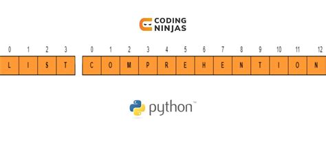 Lists And List Comprehension Naukri Code 360