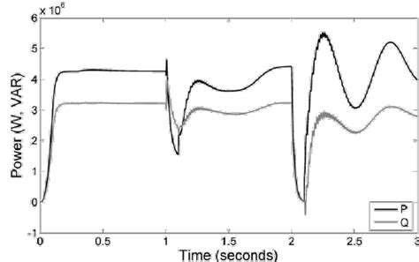 Fault Current Limitation For Fault F1 At Location A Download Scientific Diagram