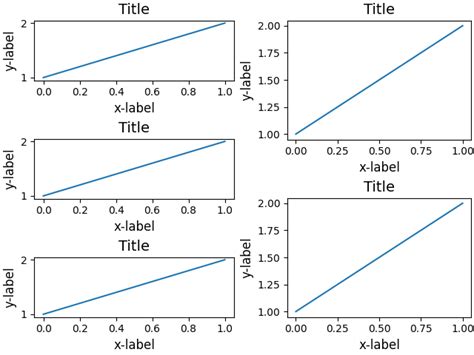 Resize Axes With Constrained Layout Matplotlib Documentation