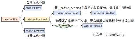 linux中断子系统（三） softirq和tasklet softirq pending csdn博客
