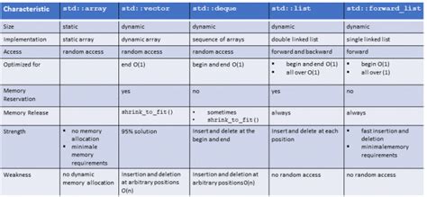 Vector Array At Collection Of Vector Array Free For