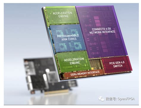 想用fpga加速神经网络，这两个开源项目你必须要了解 极术社区 连接开发者与智能计算生态