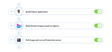 New Task Runner Leiningen For Clojure Builds
