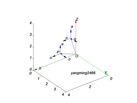 机器人坐标变换详解 Csdn博客 机器人坐标变换详解 Csdn博客