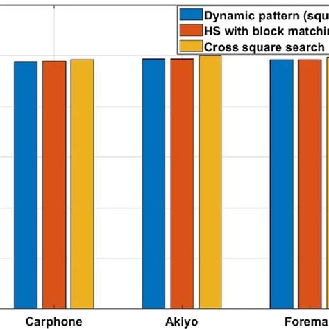 Graphical Illustration Of Proposed And Benchmark Algorithms In Light Of