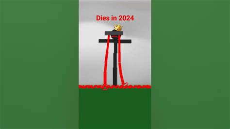 Nooooooooooooooooooo Youtube