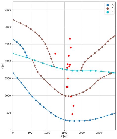Example 9 Faulted Layers — Gemgis Spatial Data Processing For