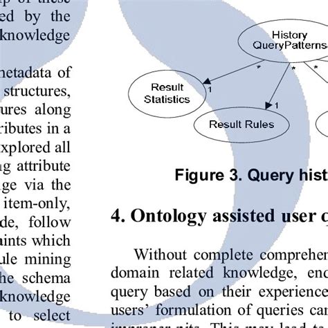 schema constraint ontology download scientific diagram