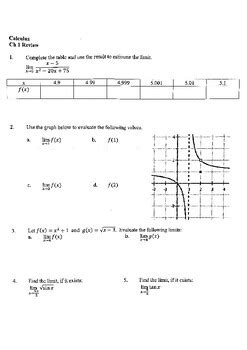 Calculus Ch Review Limits By Springboard Physics TPT