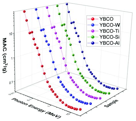 MAC Values For The Produced Ceramics Download Scientific Diagram