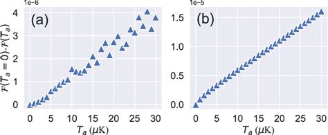 Proposal For Practical Rydberg Quantum Gates Using A Native Two Photon Excitation Iopscience