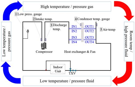 Development Of A Heuristic Control Algorithm For Improving Energy Efficiency In Commercial