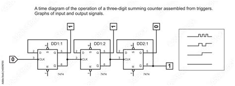 A Time Diagram Of The Operation Of A Three Digit Summing Counter Assembled From Triggers Graphs