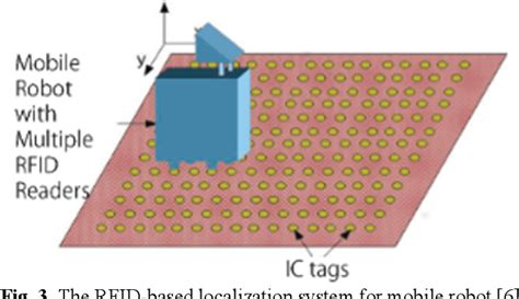 Figure 3 From A Review On Positioning Techniques Of Mobile Robots Semantic Scholar