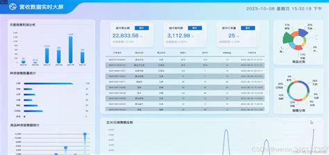 毕业设计：基于python商品销售数据实时分析可视化大屏 营收数据分析 大数据分析系统（附源码）营收可视化系统 毕业设计 Csdn博客