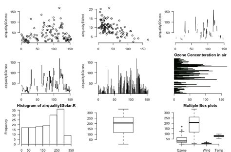a comprehensive guide to data visualisation in r for beginners
