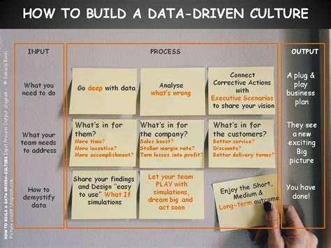 Daniela Bensi On Linkedin Datadrivenculture Peoplefirst