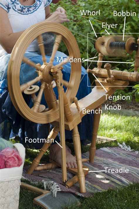Antique Spinning Wheel Parts Lendrum Folding Wheel Parts Ashen