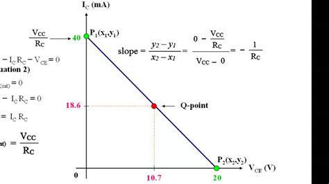 Wonderful Tips About How To Draw Dc Load Line Yardminister