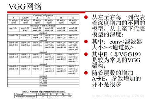 Cnn结构的演变几种典型的网络介绍cnn设计准则cnn 设计原则 Csdn博客 Cnn结构的演变几种典型的网络介绍cnn设计准则cnn 设计原则 Csdn博客